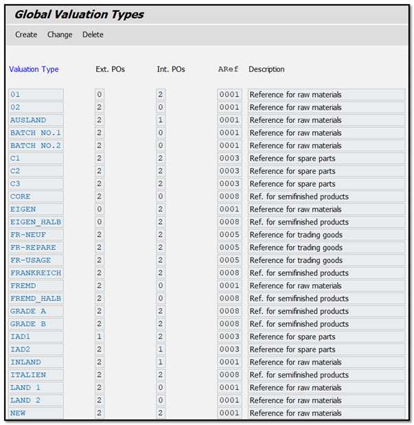 Material Valuation In Sap Mm
