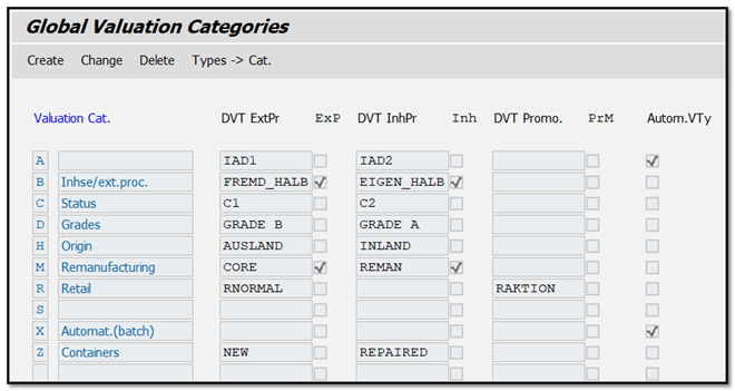 Material Valuation In Sap Mm