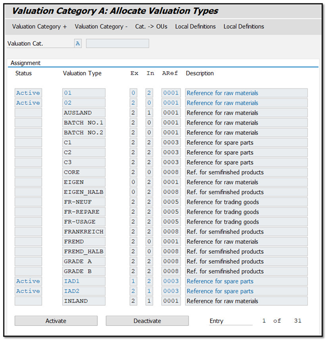 Material Valuation In Sap Mm