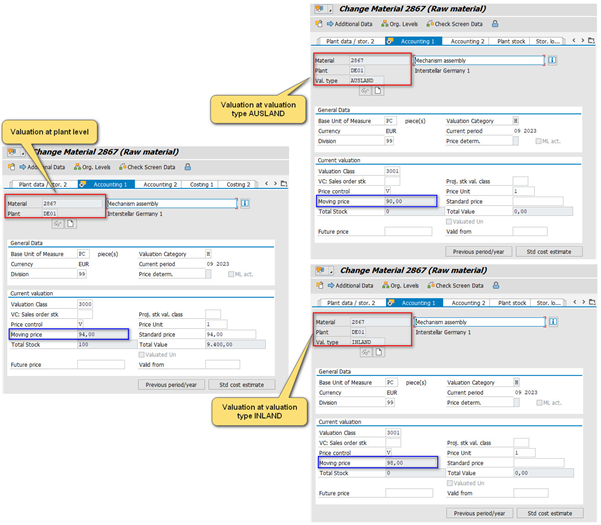 Material Valuation In Sap Mm